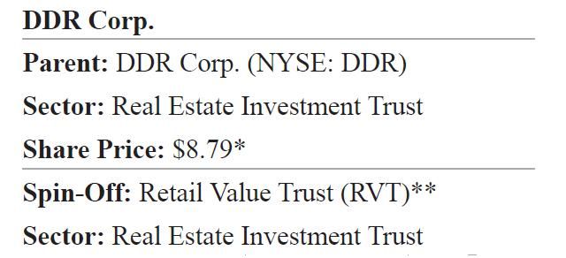 DDR Corp. To Spin-Off Portfolio Of 50 U.S. And Puerto…