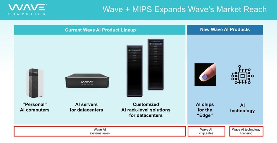 AI Pioneer Wave Computing Acquires MIPS Technologies