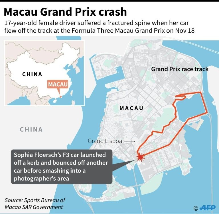 Shocking Macau racing car accident rings safety alarm…