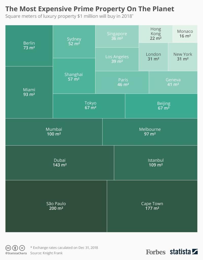 The Most Expensive Square Meter Of Prime Property On…