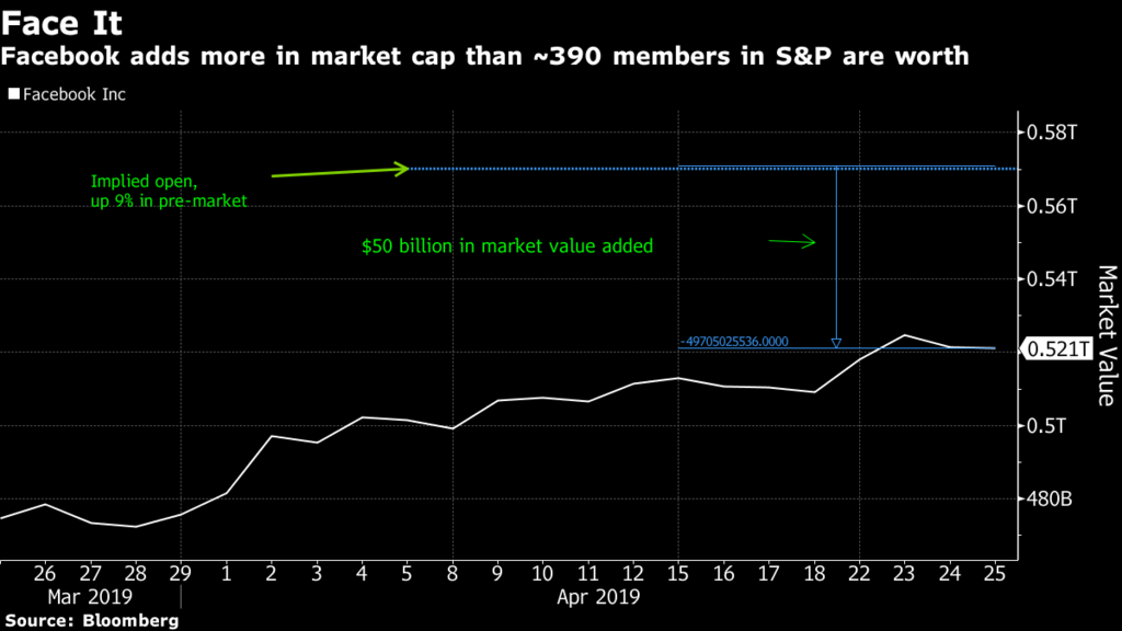 When a $5 Billion Loss Brings a $50 Billion Gain:…