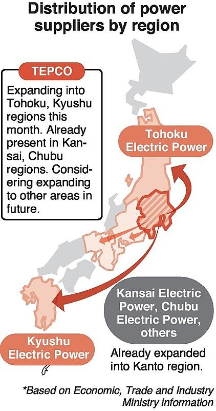 Tokyo Electric Power Co. enters Tohoku, Kyushu regions