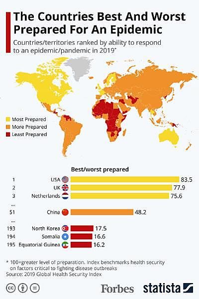 The Countries Best And Worst Prepared For An Epidemic…