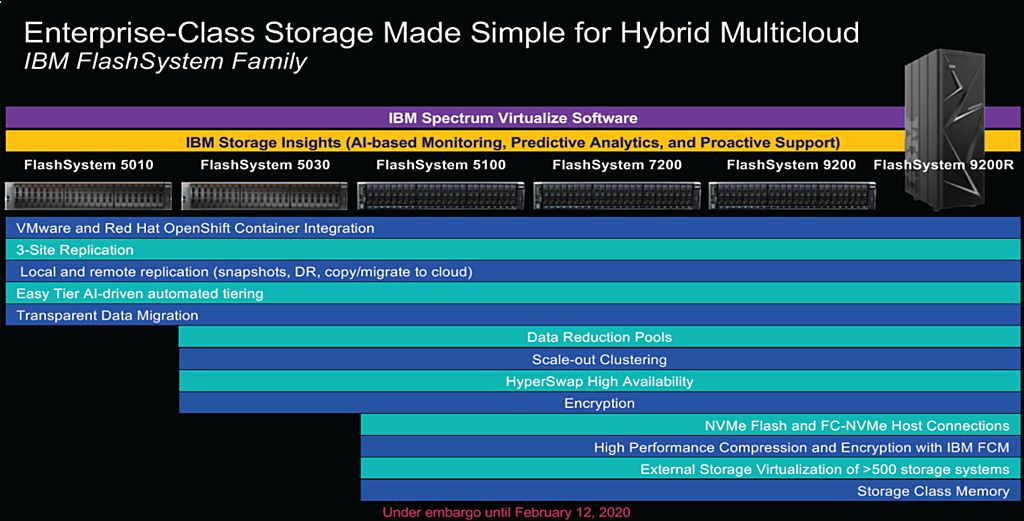 IBM FlashSystem Announcement