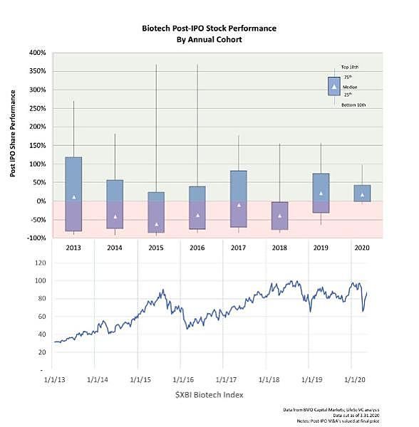 Value Creation And Destruction: Dispersion Of…
