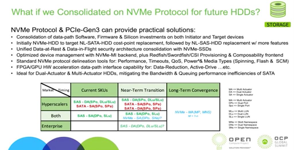 NVMe For All Data Center Storage